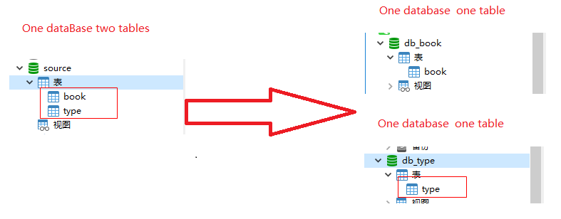 Vertical sharding how to code for java API · Issue #24704 · apache/shardingsphere · GitHub