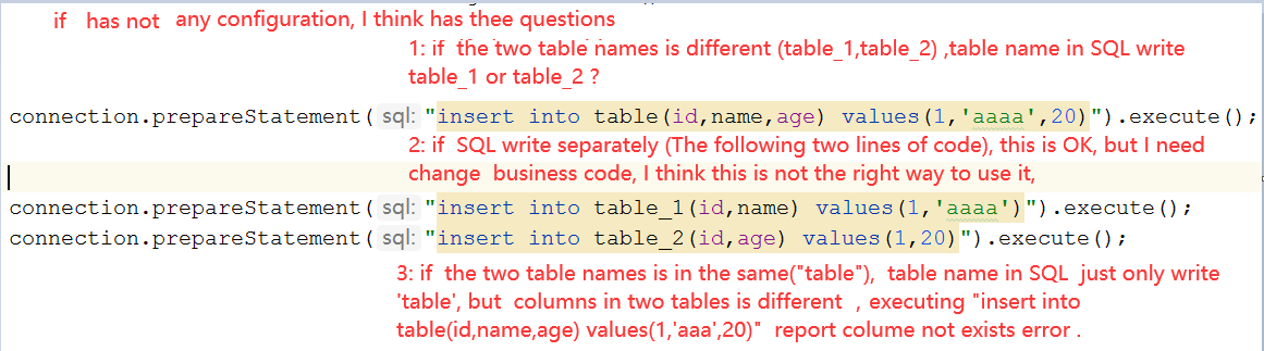 Vertical Sharding How To Code For Java Api · Issue 24704 · Apacheshardingsphere · Github 