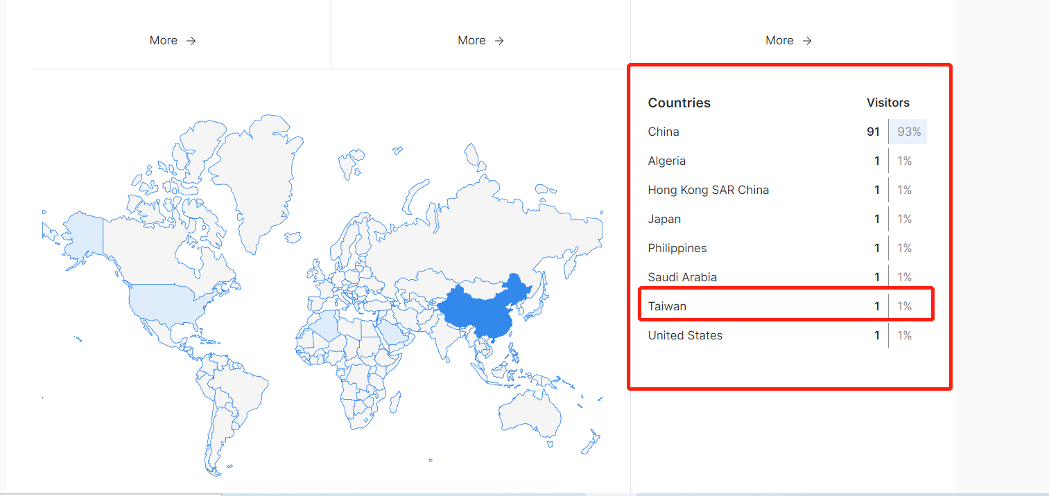Countries And Regions Incorrect Display · Issue 1620 · Umami Software Umami · Github