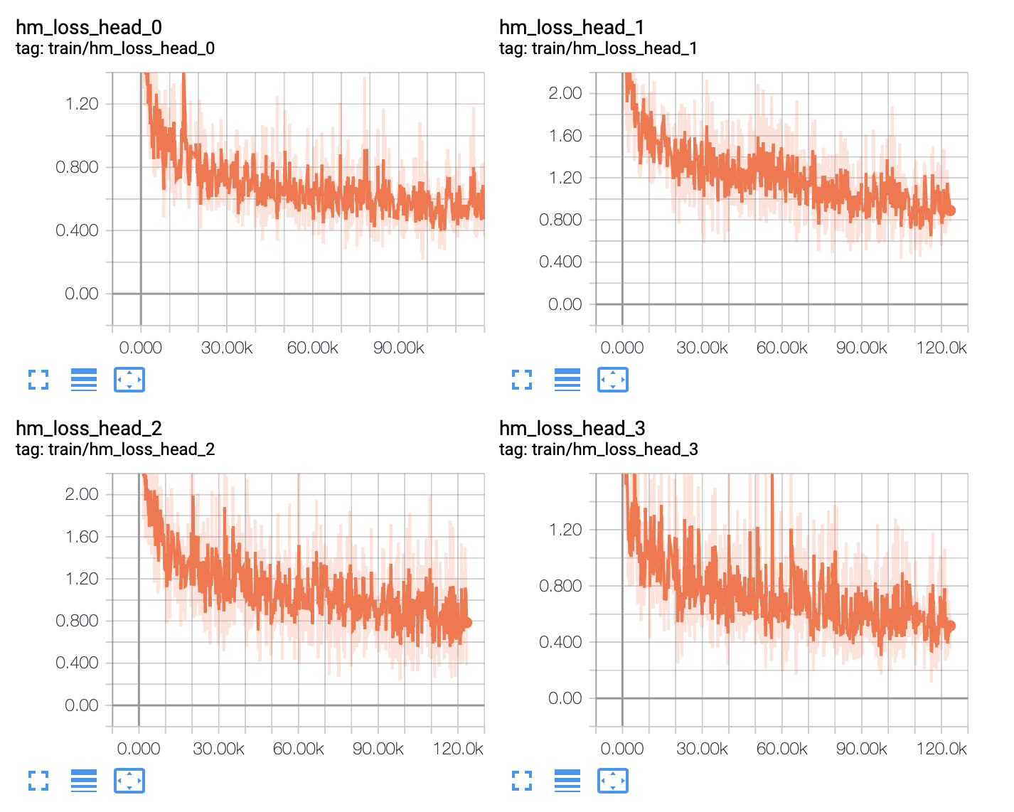 train nuscenes dataset use [x,y,z,intensity] no ring · Issue #6 · dvlab-research/VoxelNeXt · GitHub