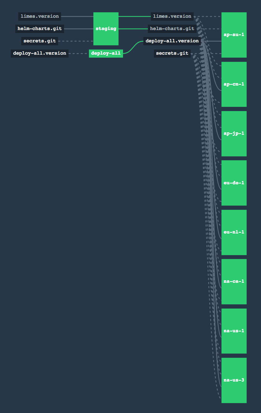 Add the ability to group resources together · Issue #1299 · concourse ...