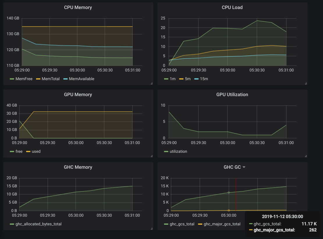 How to show resource usage · hasktorch/hasktorch Wiki · GitHub
