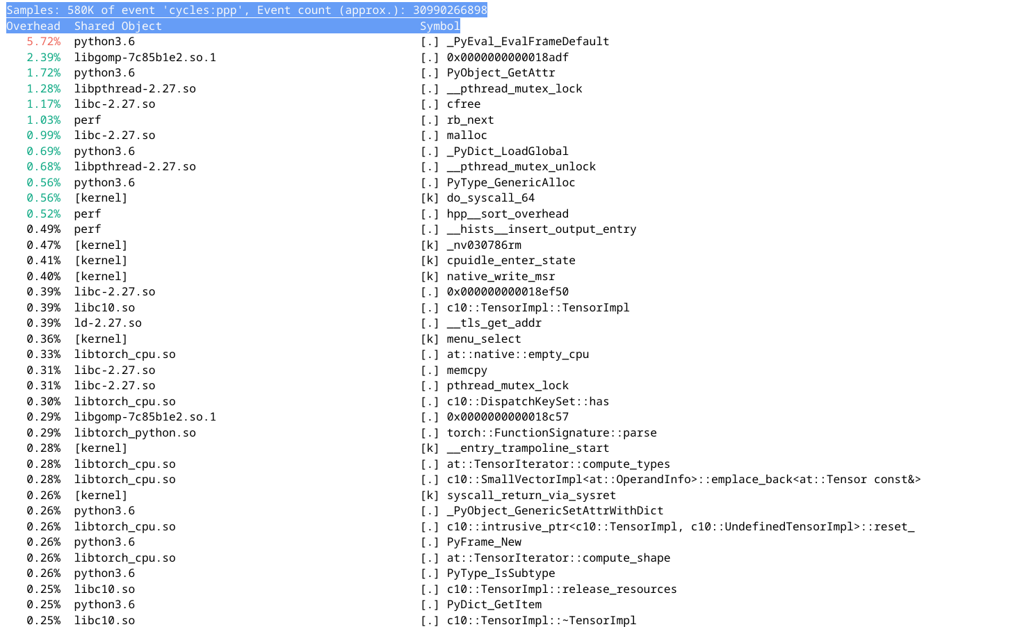 Benchmark comparison with pytorch · hasktorch/hasktorch Wiki · GitHub