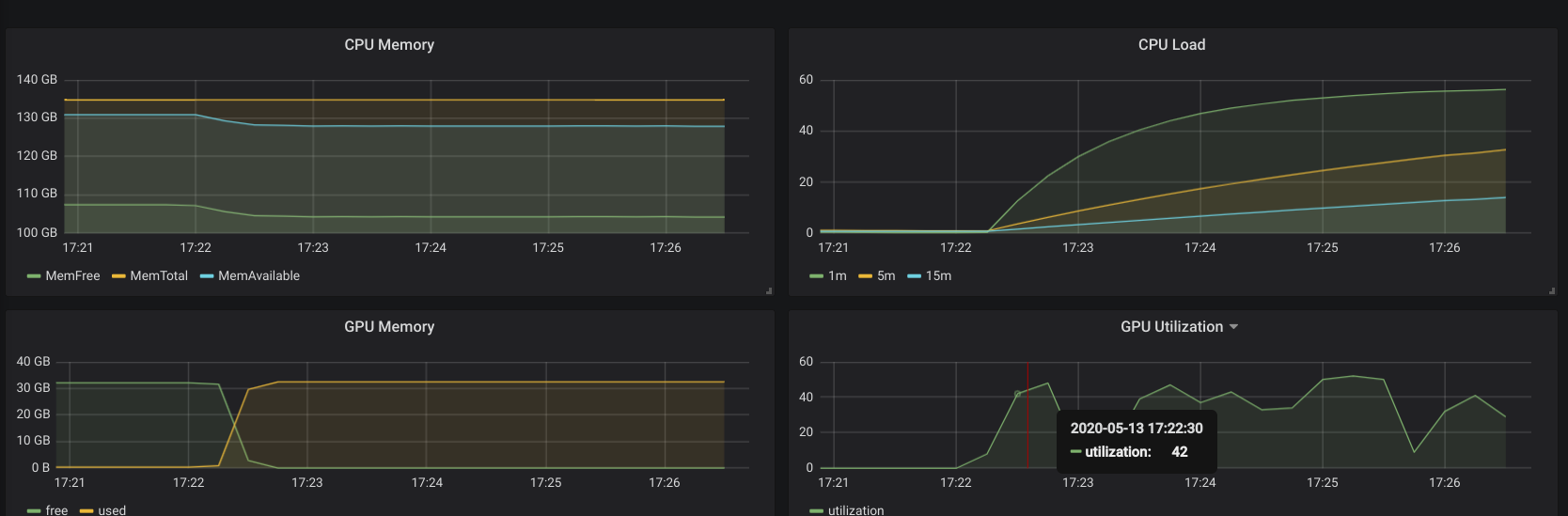 Benchmark comparison with pytorch · hasktorch/hasktorch Wiki · GitHub