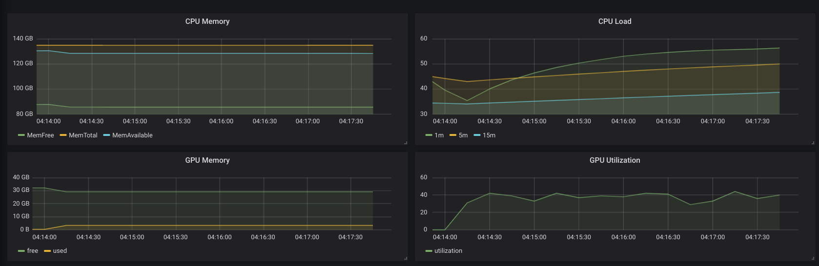 Benchmark comparison with pytorch · hasktorch/hasktorch Wiki · GitHub