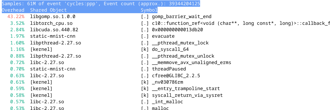 Benchmark comparison with pytorch · hasktorch/hasktorch Wiki · GitHub