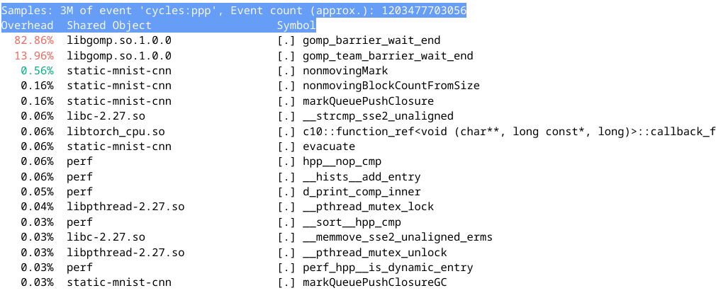Benchmark comparison with pytorch · hasktorch/hasktorch Wiki · GitHub
