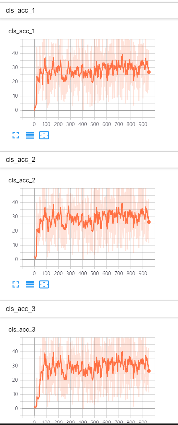 training yolov3 on coco · Issue #169 · eriklindernoren/PyTorch-YOLOv3 · GitHub