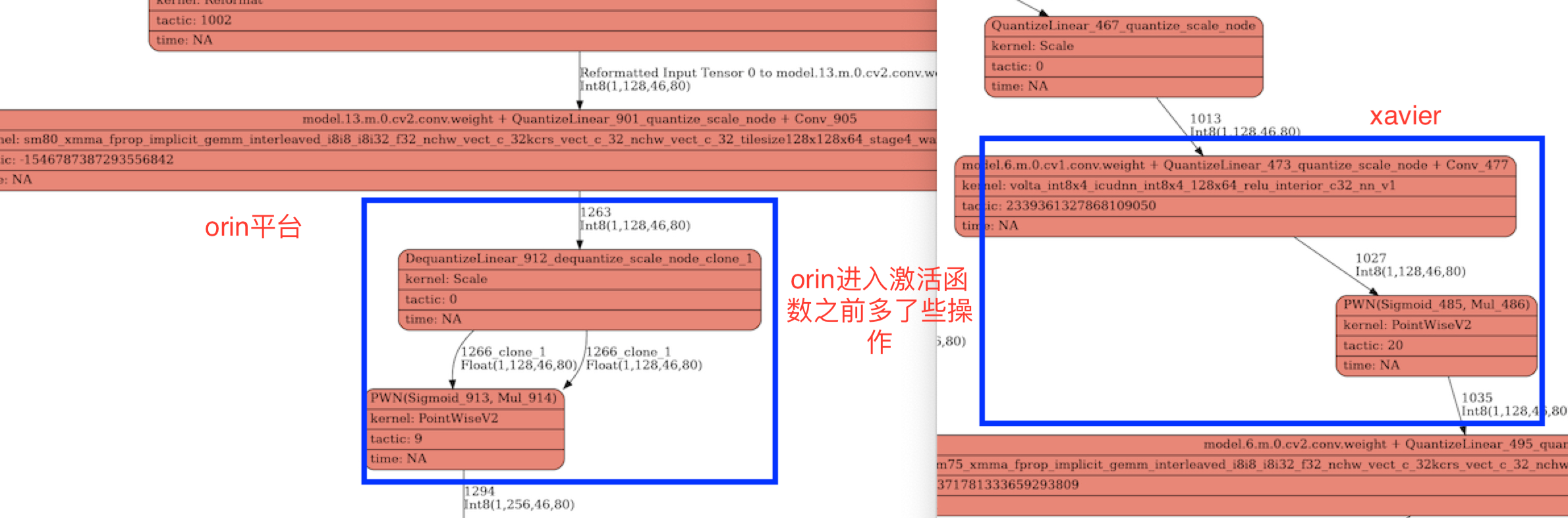 Qdq Model Int8 Is Much Slower Than Fp16 On Orin · Issue 2067 · Nvidiatensorrt · Github 