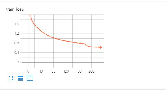 train and val loss -------Overfitting？ · Issue #499 · xingyizhou ...