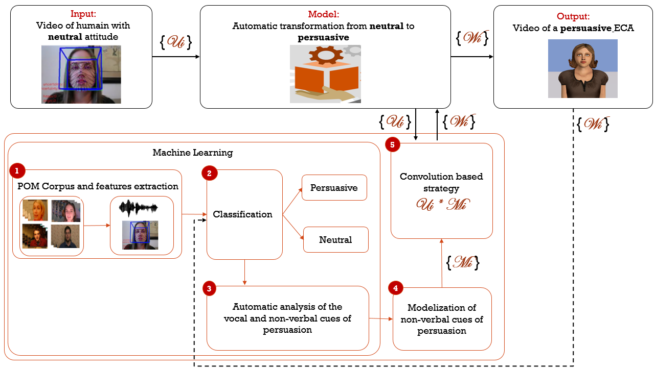 GitHub - CherniAfef/THRUST-Tool