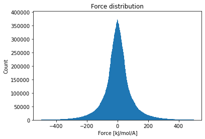 Unable to fit model · Issue #82 · torchmd/torchmd-net · GitHub