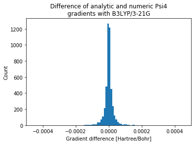 Analytical gradient with wB97X · Issue #867 · psi4/psi4 · GitHub