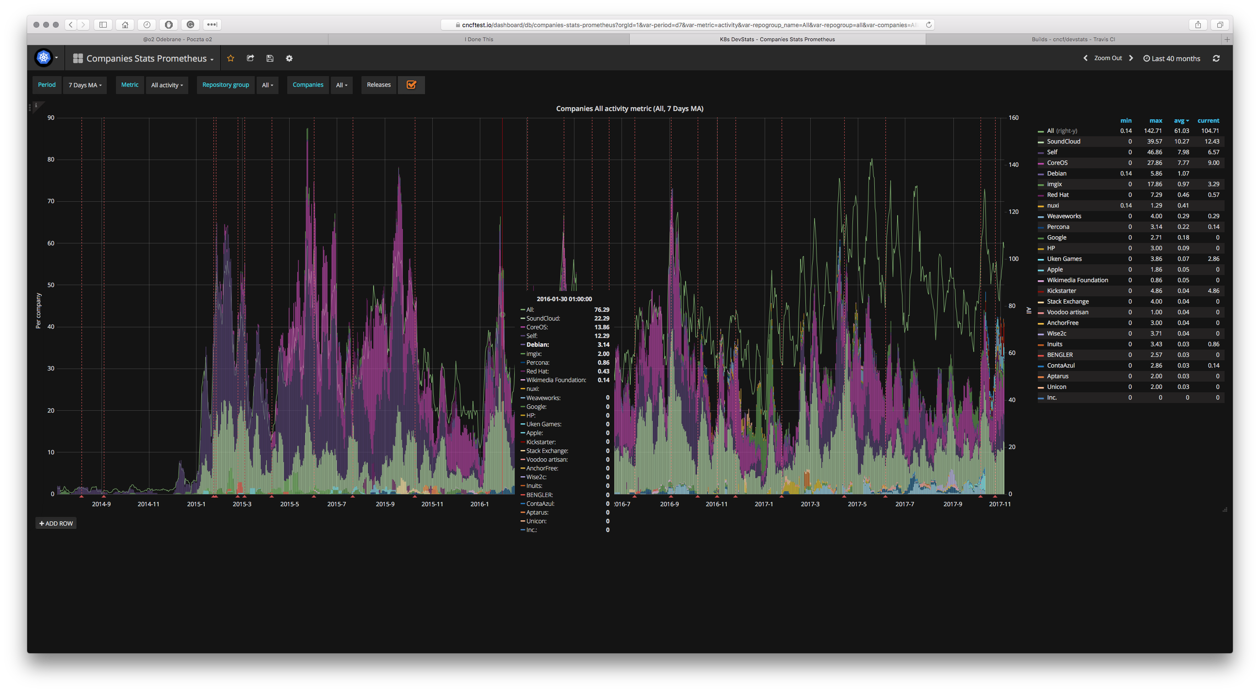 Stacked series sort issue · Issue #9789 · grafana/grafana · GitHub