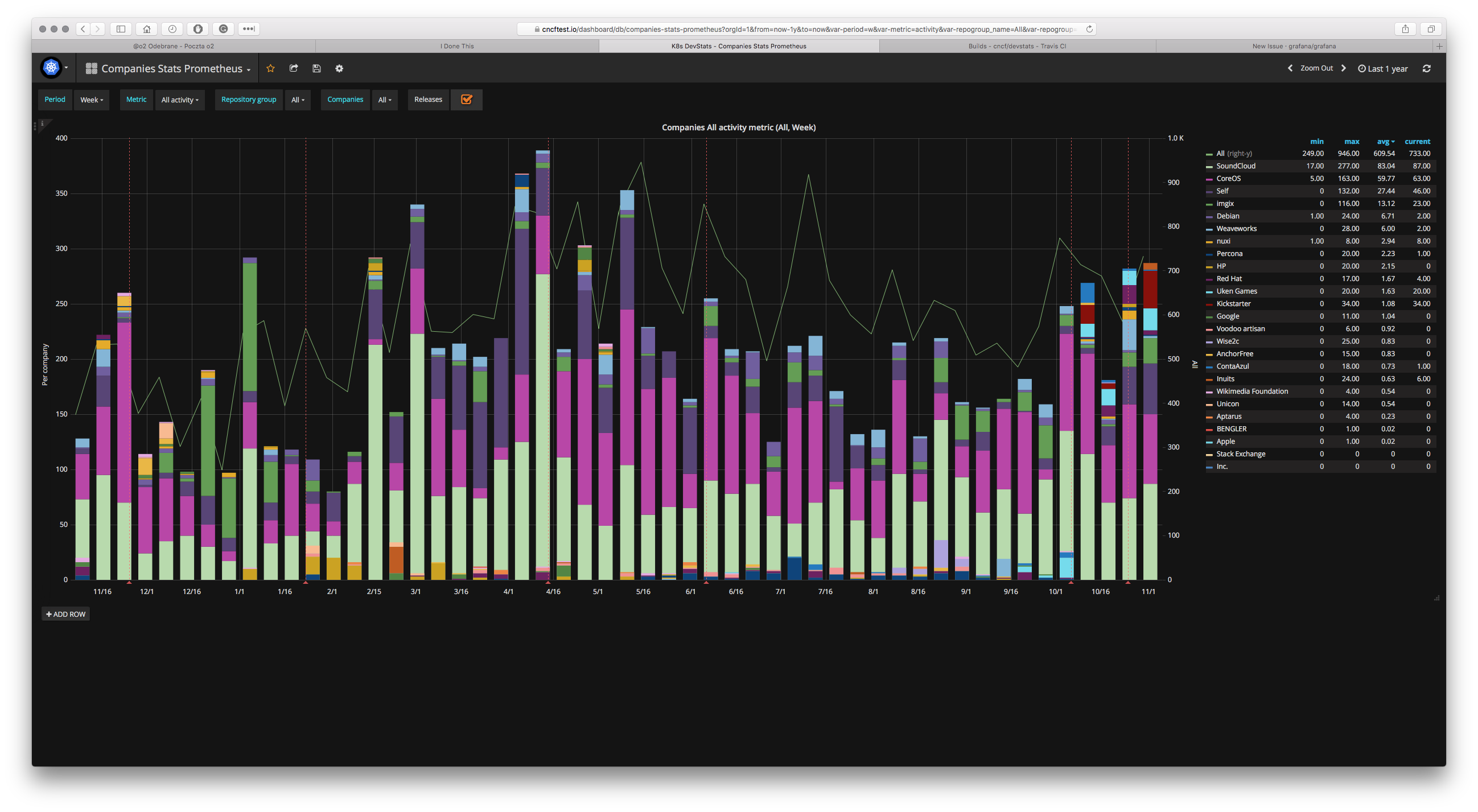 Grafana Stacked Bar Chart Chart Examples