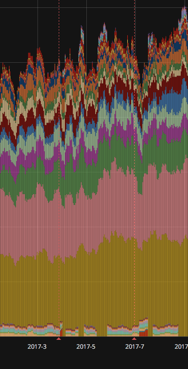 Stacked series sort issue · Issue #9789 · grafana/grafana · GitHub