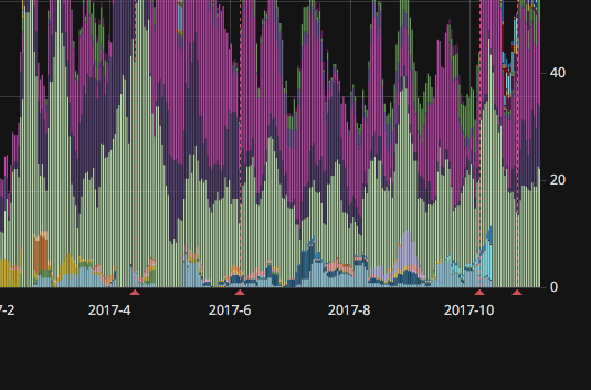 Stacked series sort issue · Issue #9789 · grafana/grafana · GitHub