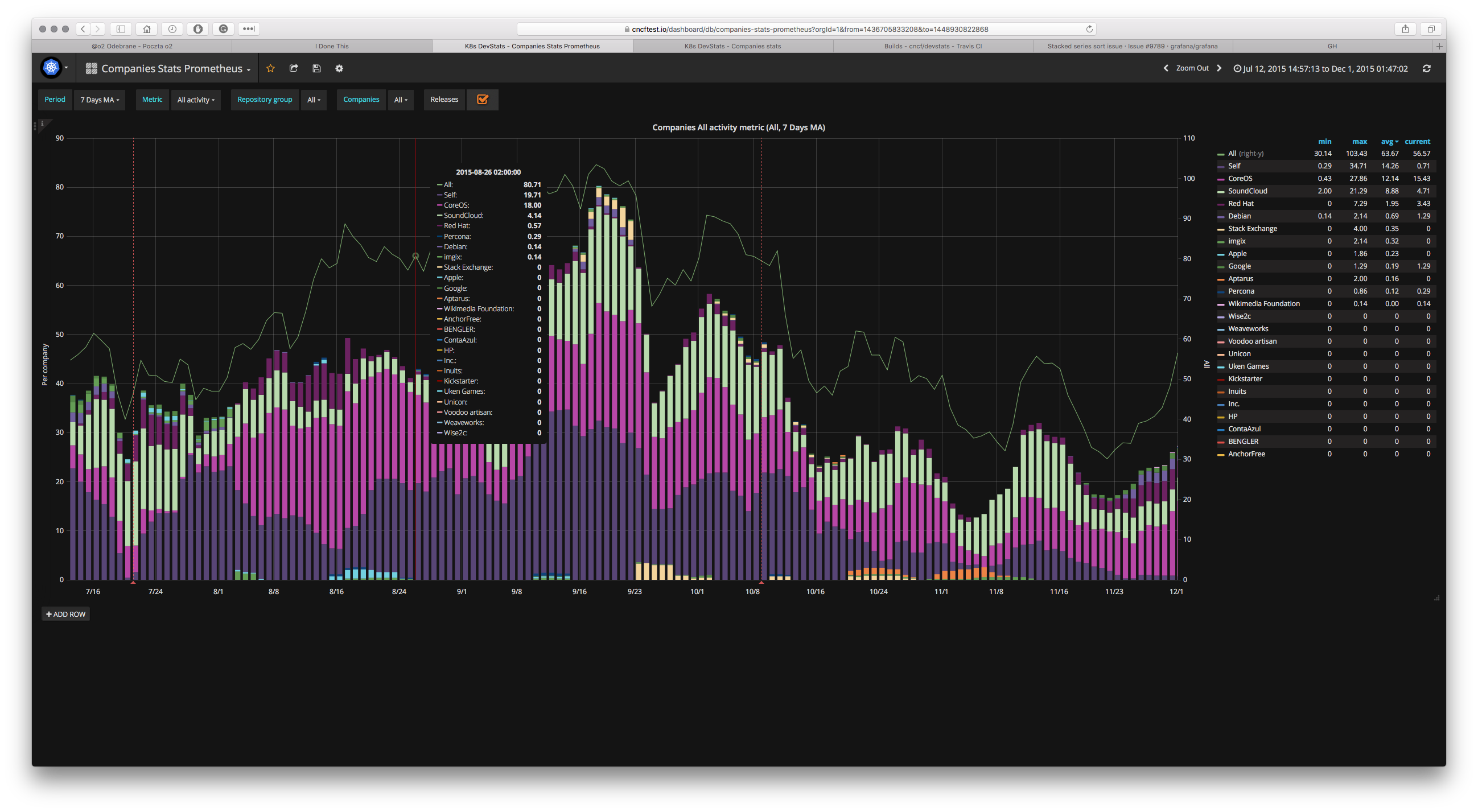 Stacked series sort issue · Issue #9789 · grafana/grafana · GitHub