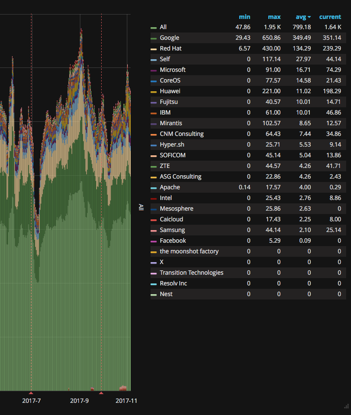Stacked series sort issue · Issue #9789 · grafana/grafana · GitHub