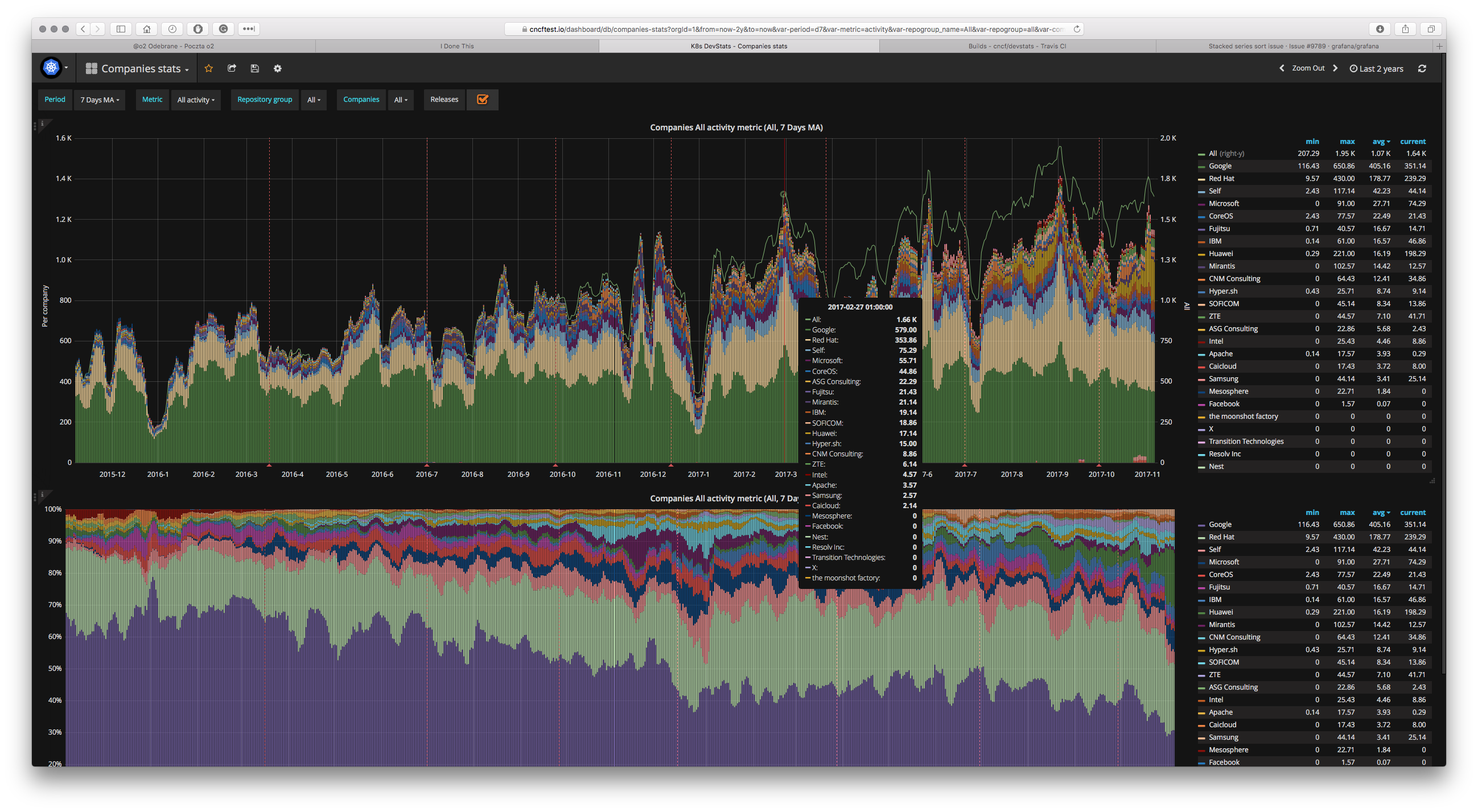 Stacked series sort issue · Issue #9789 · grafana/grafana · GitHub