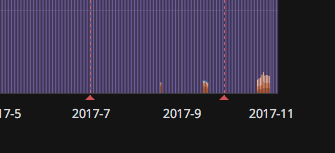Stacked series sort issue · Issue #9789 · grafana/grafana · GitHub