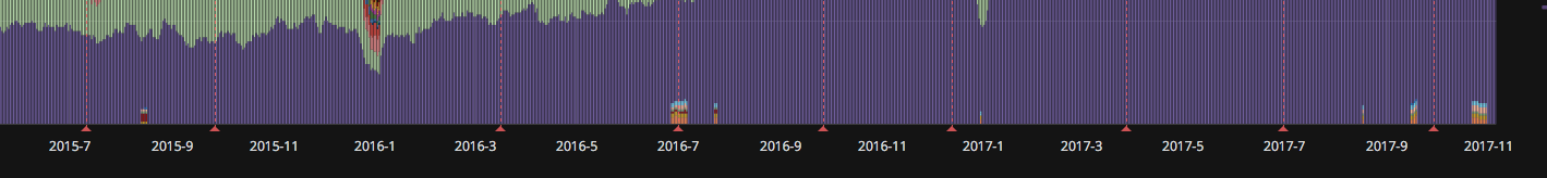 Stacked series sort issue · Issue #9789 · grafana/grafana · GitHub