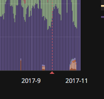Stacked series sort issue · Issue #9789 · grafana/grafana · GitHub