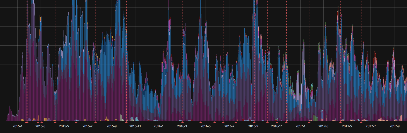 Stacked series sort issue · Issue #9789 · grafana/grafana · GitHub