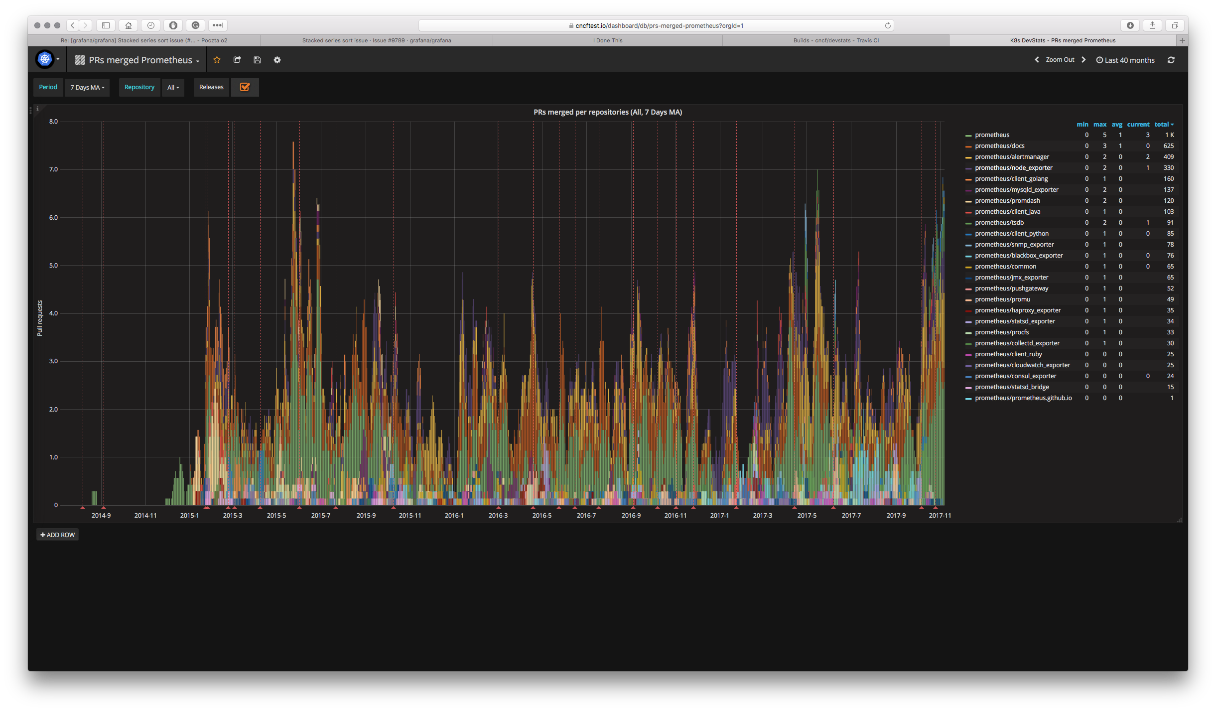 Stacked series sort issue · Issue #9789 · grafana/grafana · GitHub