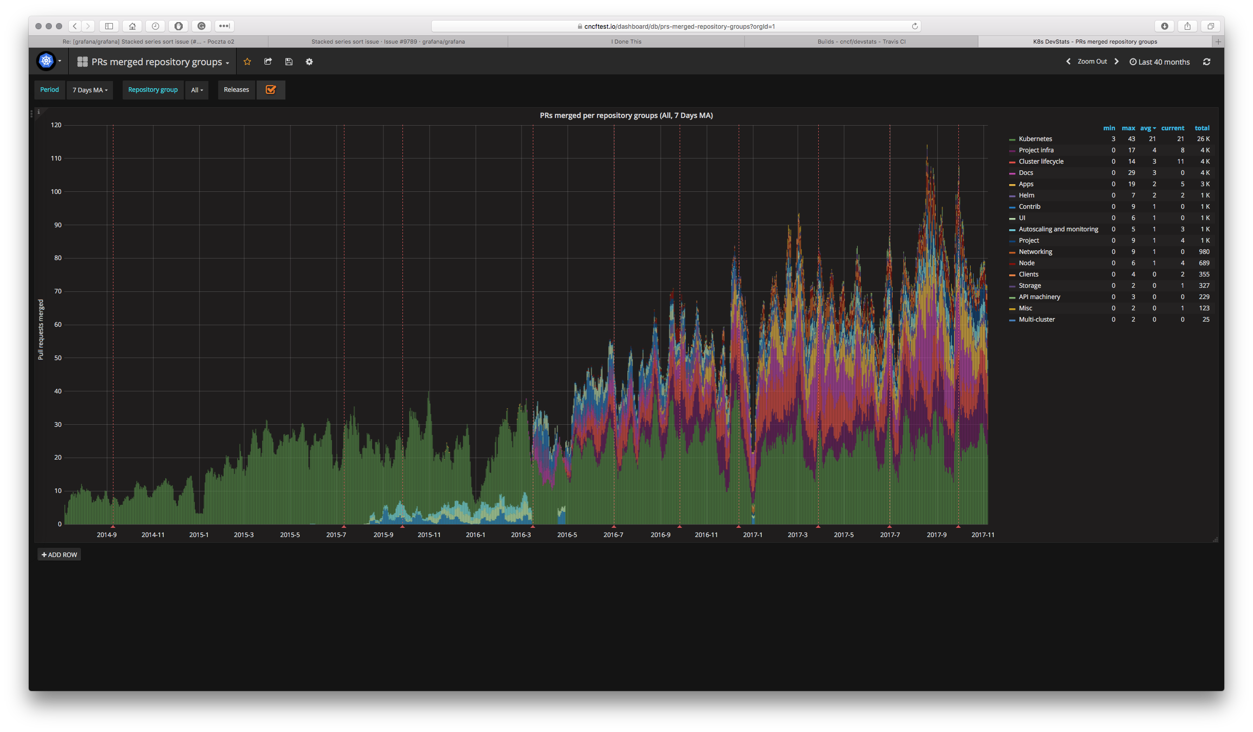 Stacked series sort issue · Issue #9789 · grafana/grafana · GitHub