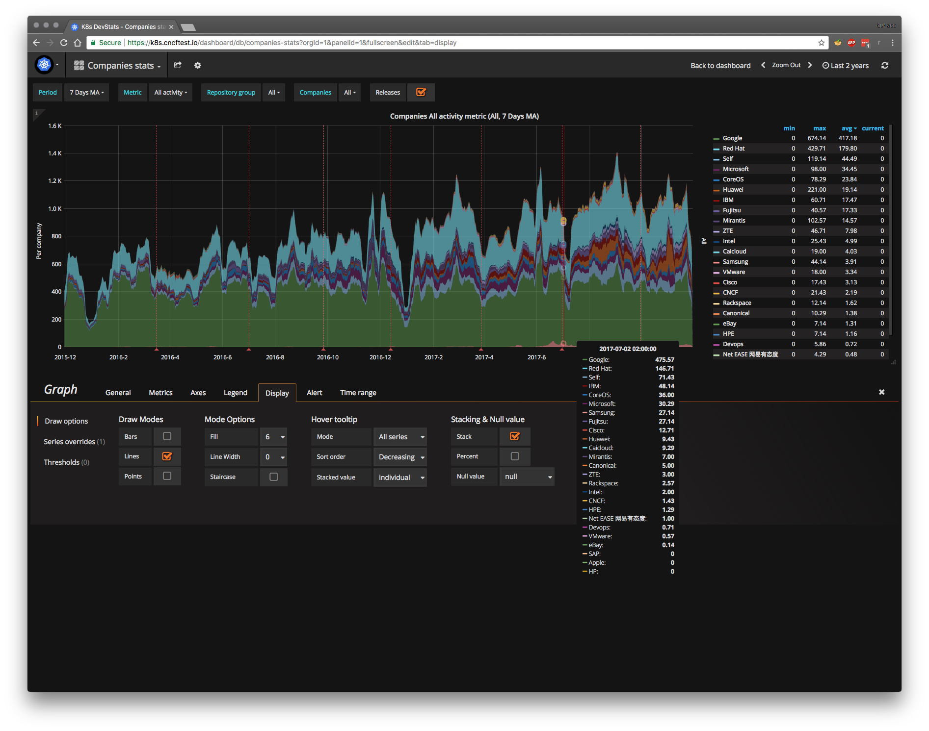 Stacked series sort issue · Issue #9789 · grafana/grafana · GitHub