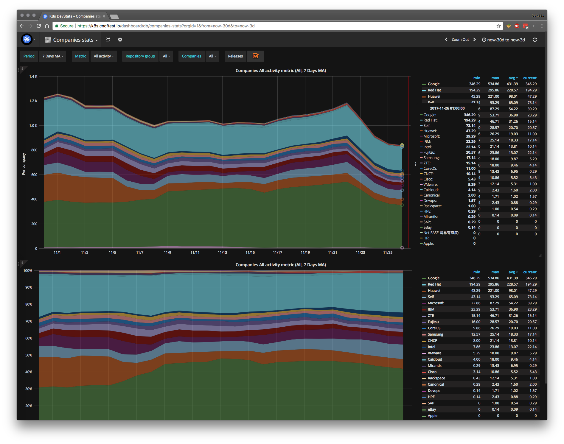 Stacked series sort issue · Issue #9789 · grafana/grafana · GitHub