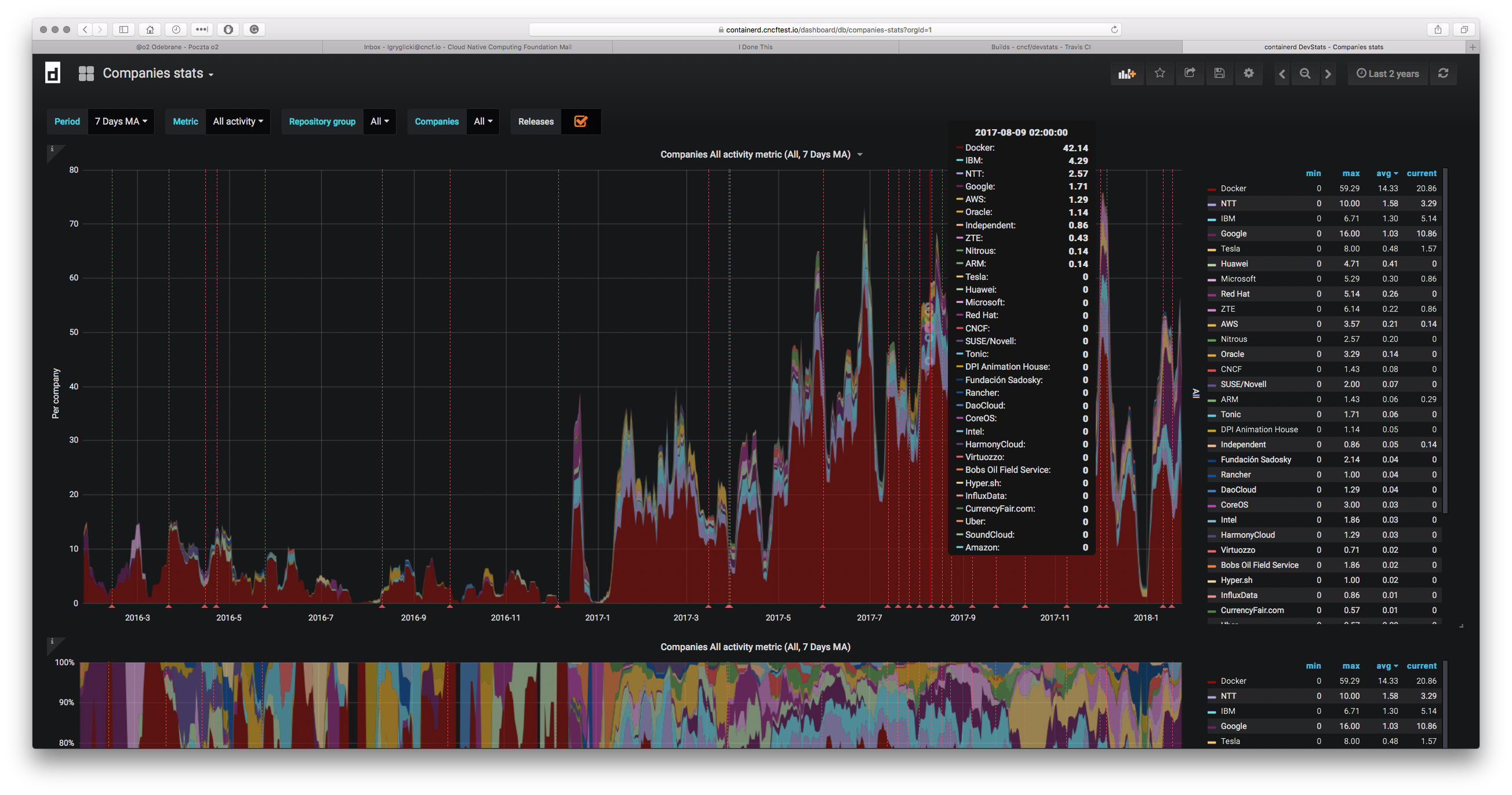 Stacked series sort issue · Issue #9789 · grafana/grafana · GitHub