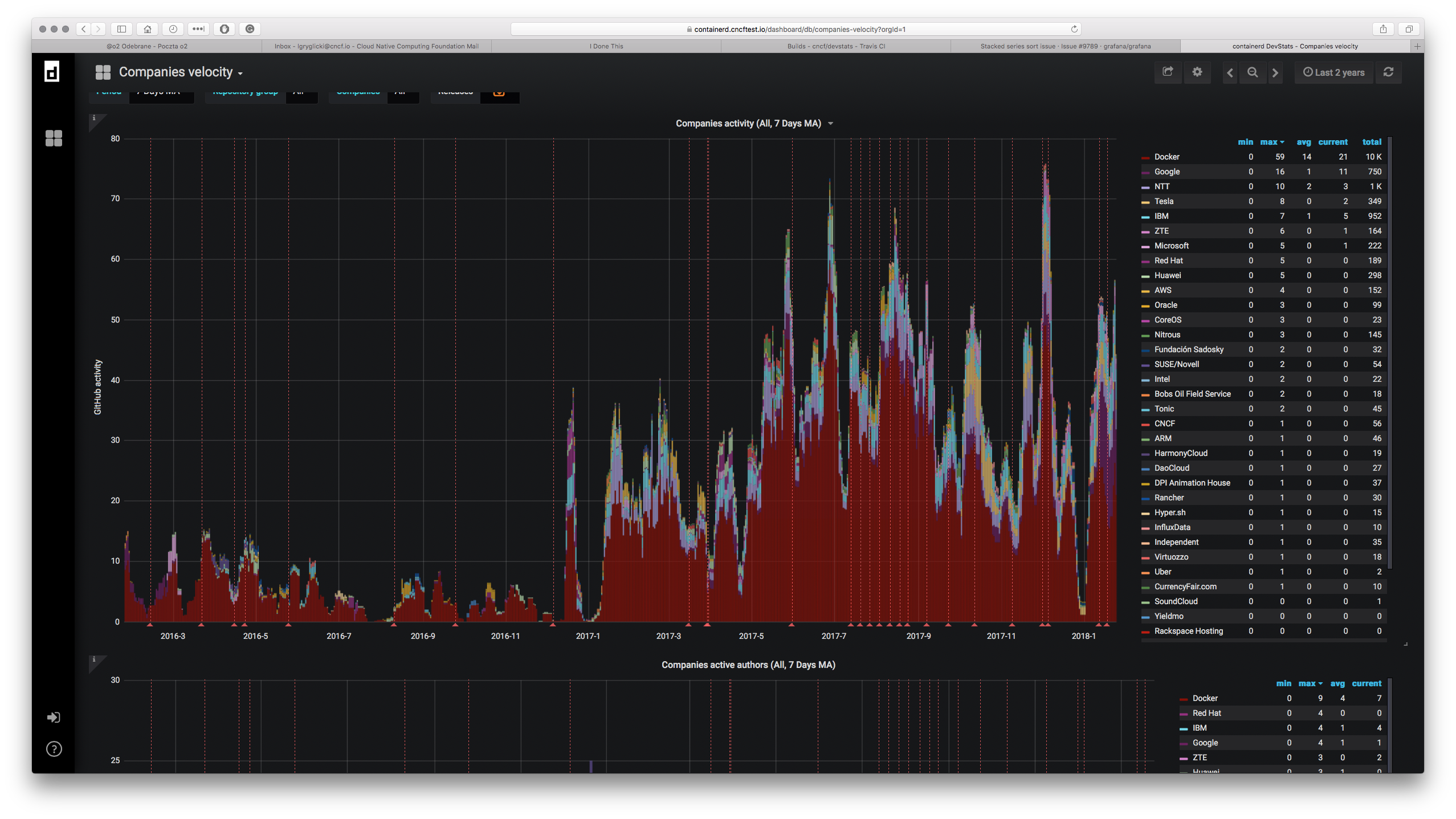 Stacked series sort issue · Issue #9789 · grafana/grafana · GitHub