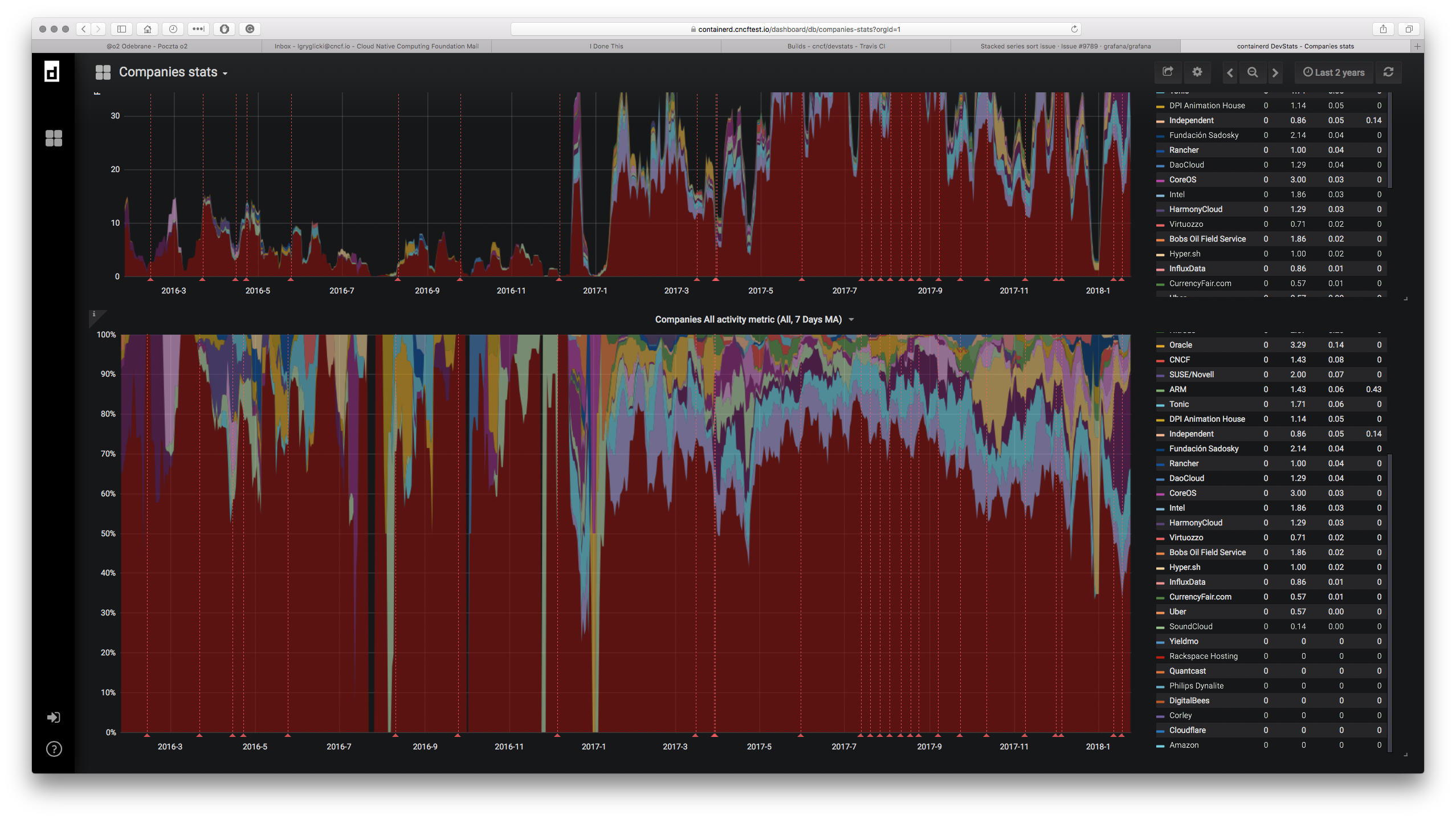 Stacked series sort issue · Issue #9789 · grafana/grafana · GitHub