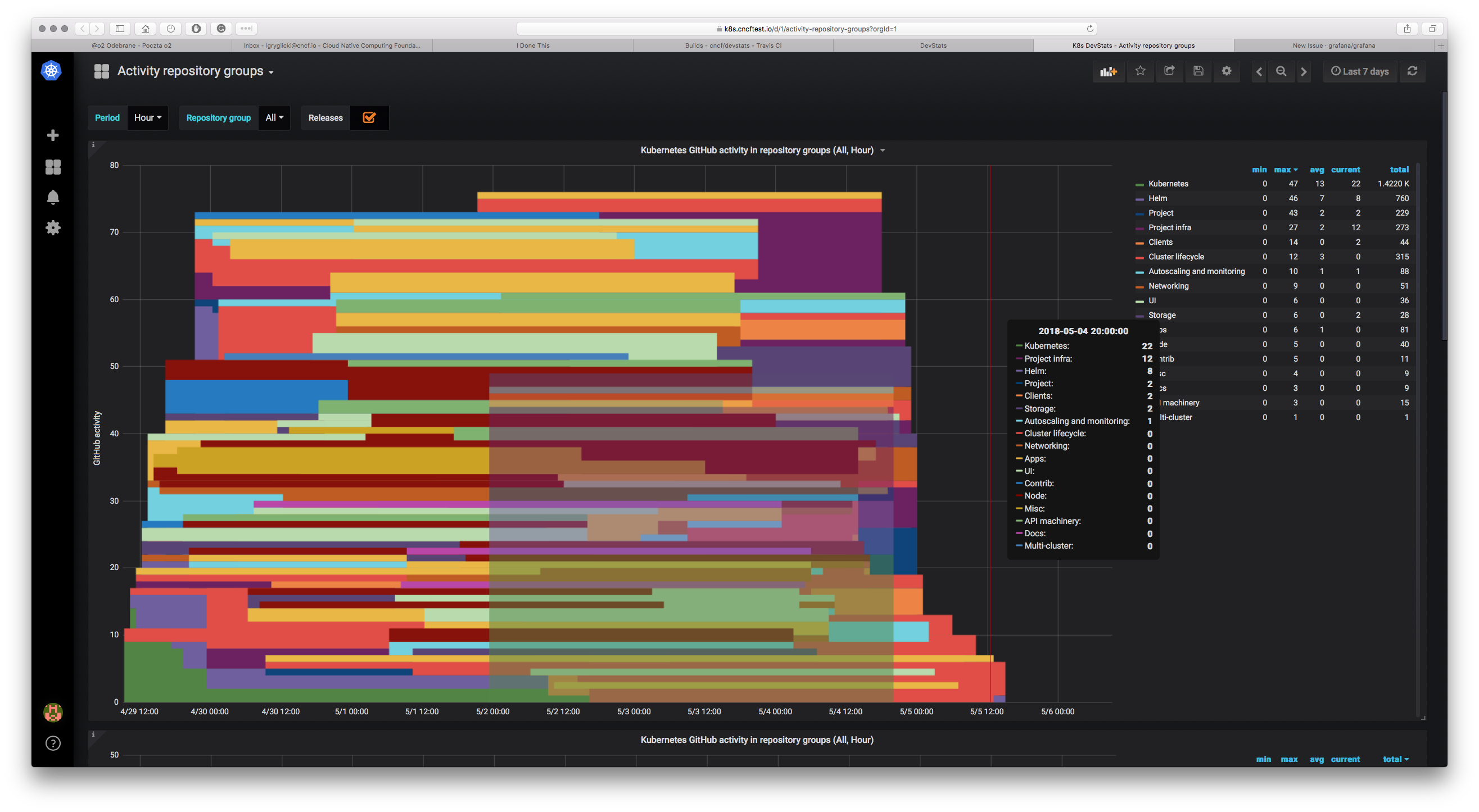 Postgres Data Source With Multivalued Series Is Not Working At All · Issue 11839 · Grafana