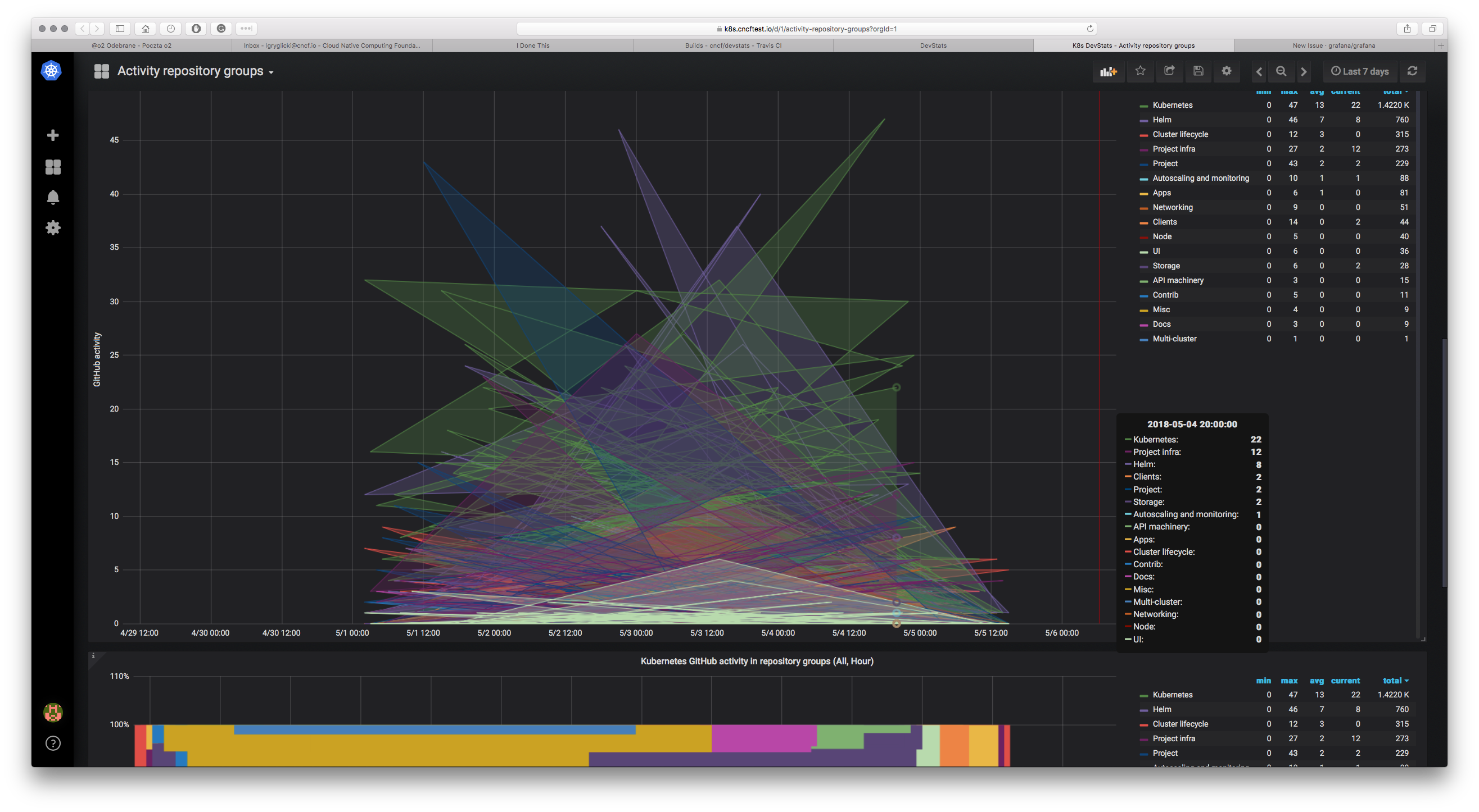 Postgres Data Source With Multivalued Series Is Not Working At All · Issue 11839 · Grafana