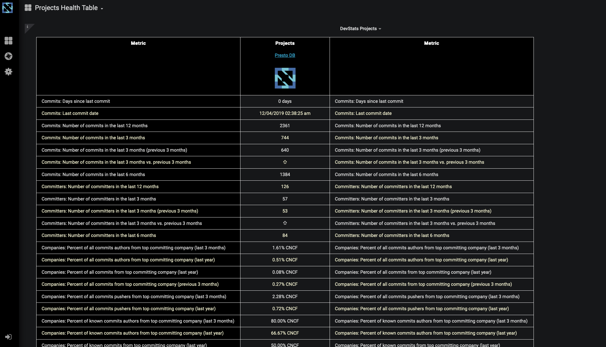 Text Panel With Html Contents From Template Variable Stopped Working · Issue 20823 · Grafana