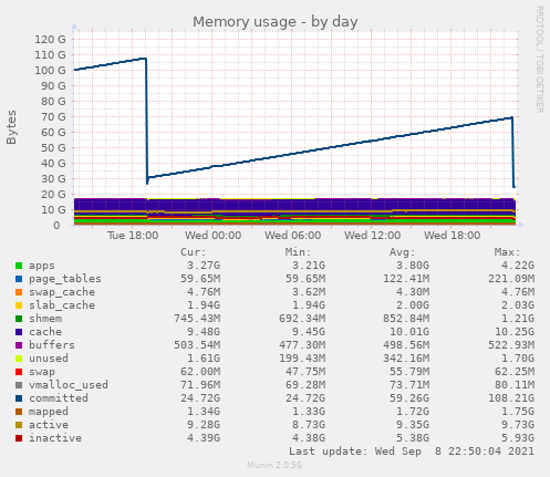 Memory leak in realtime container? · Issue #1605 · appwrite/appwrite · GitHub