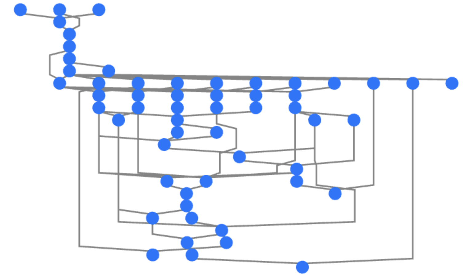 Task Run Dependency View · Issue 7089 · Prefecthq Prefect · Github