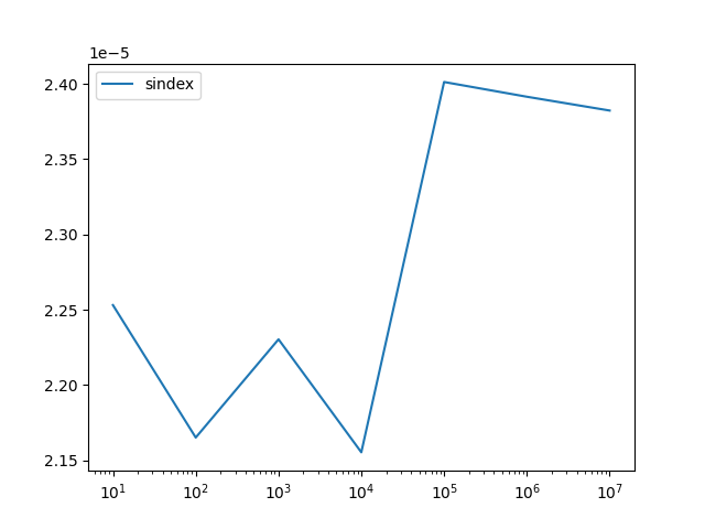Enh Geodataframe Cx Should Use The Spatial Index · Issue 2671 · Geopandas Geopandas · Github