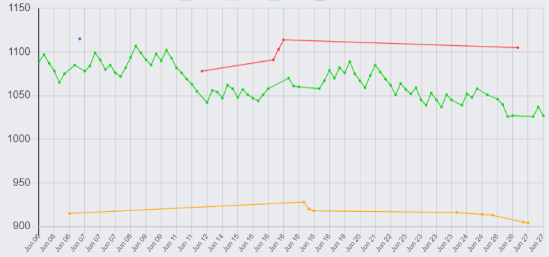 v2 to v4 timeseries migration · Issue #11371 · chartjs/Chart.js · GitHub