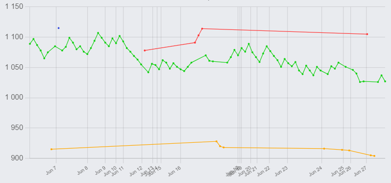 V2 To V4 Timeseries Migration · Issue 11371 · Chartjschartjs · Github