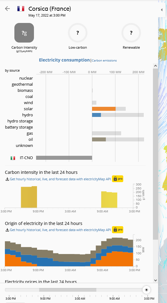 Corsica is exporting 100% or more of its generation to Italy because of missing Corsica-Sardinia ...