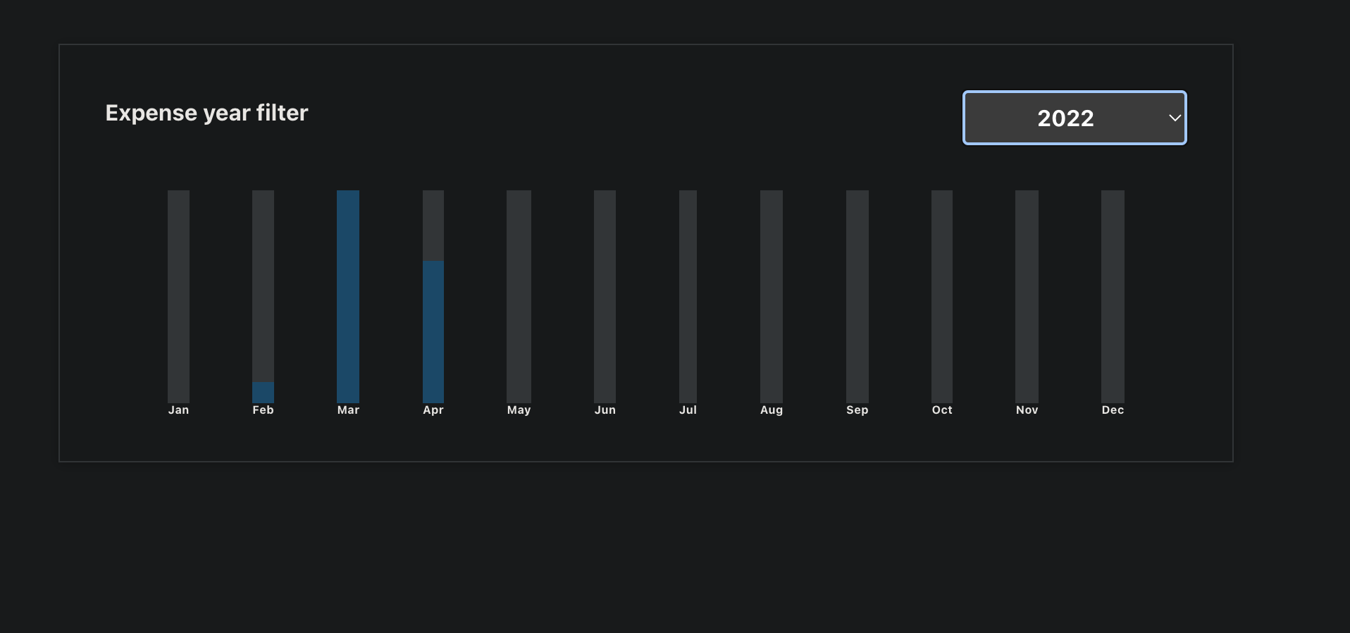 GitHub - MalikHezretov/expenseTrackerApp