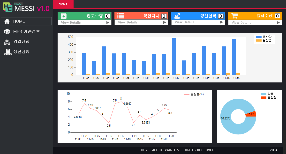GitHub - elien940318/mes_-HACCP-MESSI: 쌀국수 공정 간이 MES 시스템