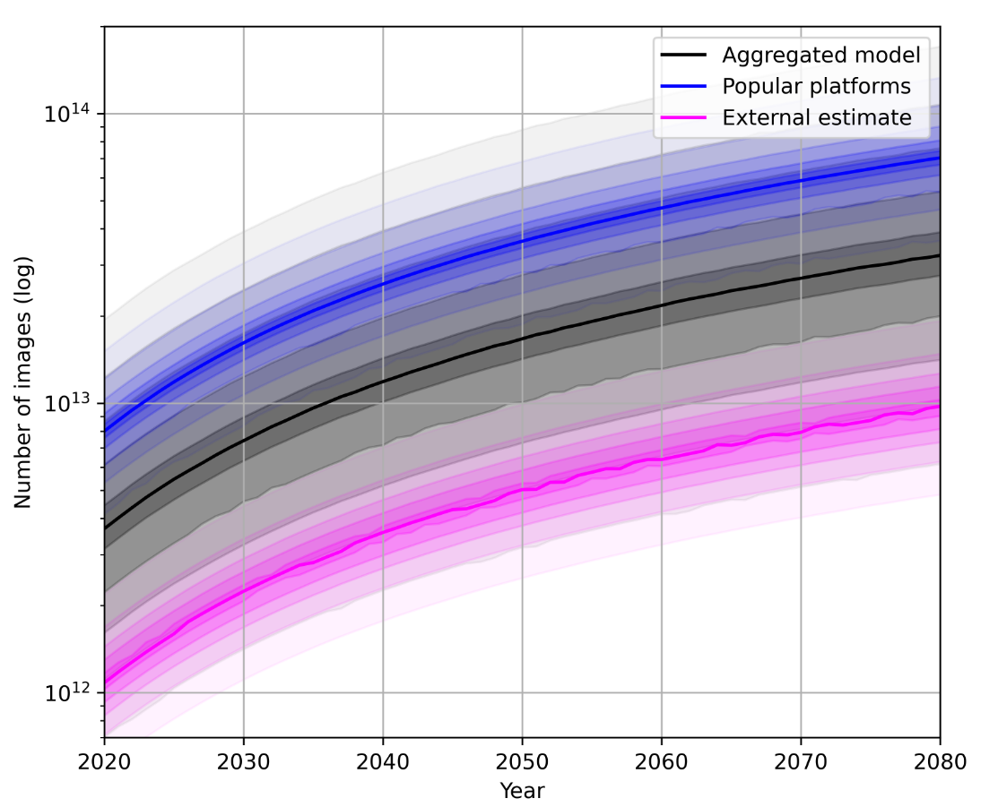 GitHub - epoch-research/data-stock: Models for data stocks and training dataset sizes