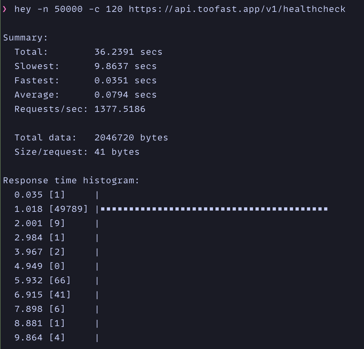 Bug Inaccurate Histogram · Issue 311 · Rakyllhey · Github 