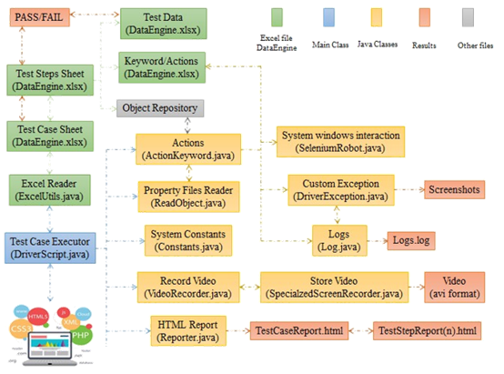 GitHub - gsanchezm/Titanium-Framework: Framewrork for Technical and non ...