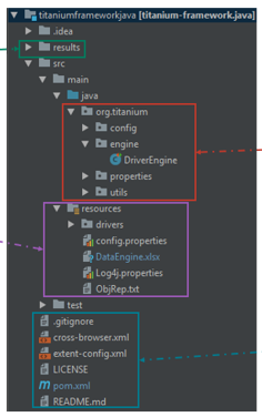 GitHub - gsanchezm/Titanium-Framework: Framewrork for Technical and non ...
